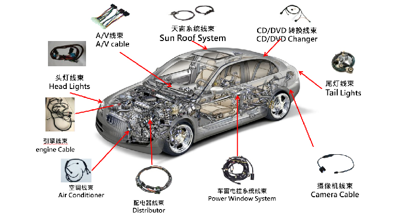 ACES-Automotive cable
